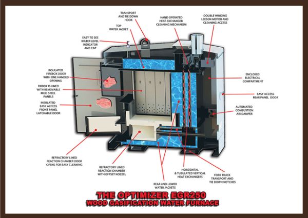 Pad Designs | Portage & Main Outdoor Boilers | Eau Claire WI